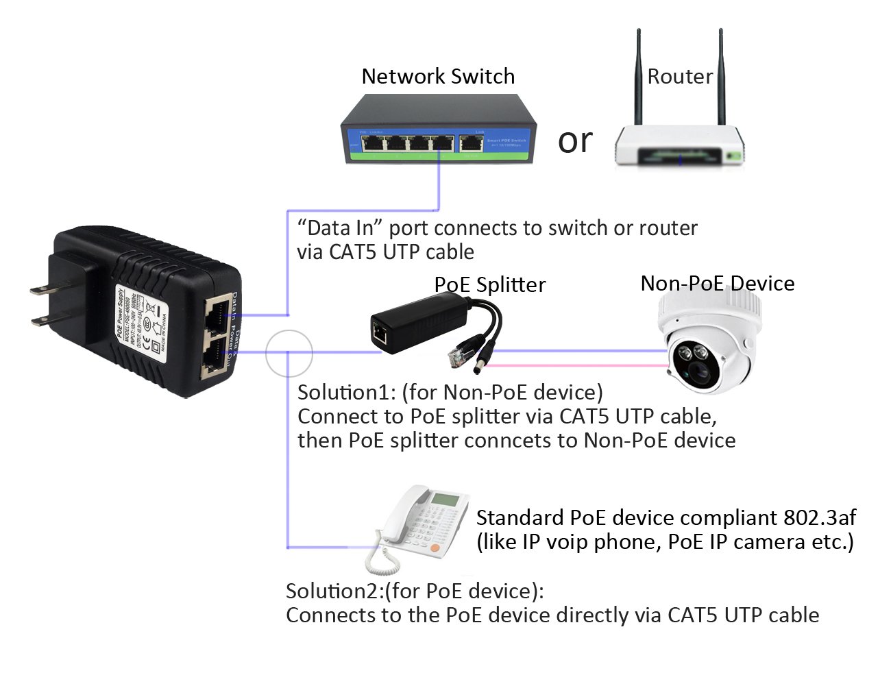 ANVISION 48V 0.5A PoE Injector Power Supply Ethernet Adapter with Wall Plug, IEEE 802.3af Compliant, 10/100Mbps, for IP Camera Voip Phones AP and More
