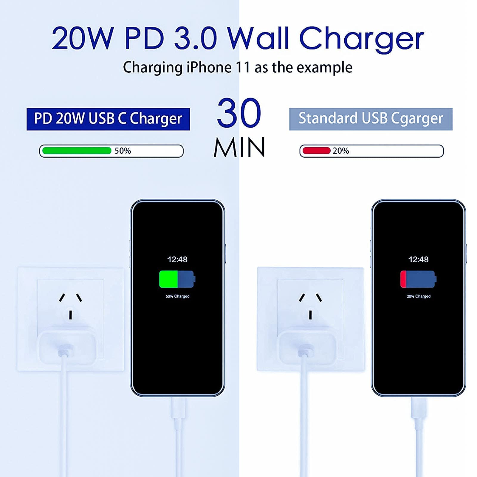 20W Fast Charger USB C Power Wall Charger Travel Plug with 6FT USB Quick Charger Cable Compatible with Phone 13/12/12 Mini/12Pro/12 Pro/Max/11/11 Pro/Xs Max/XR/X/iPad