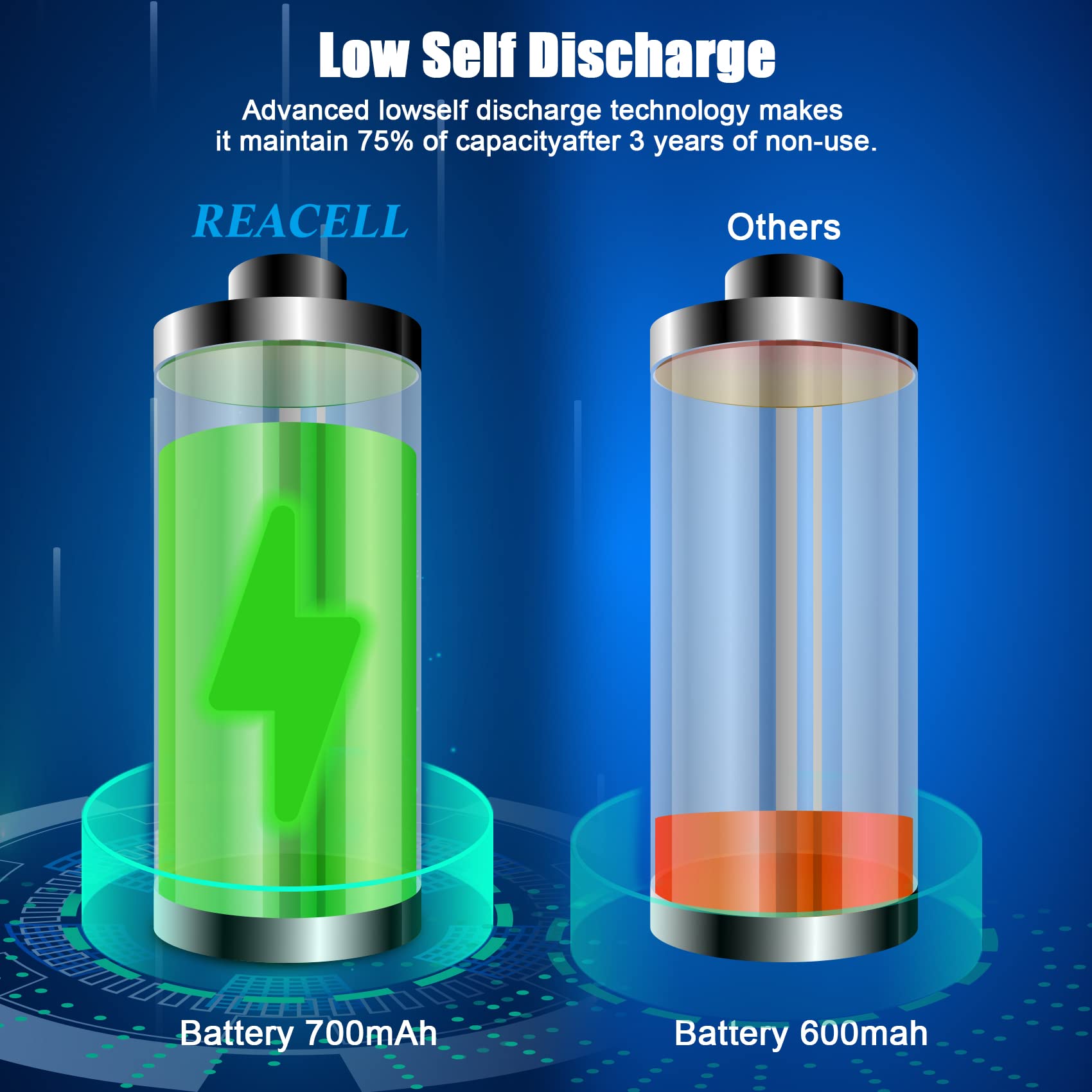 REACELL 24 Pack Rechargeable AAA Batteries for Solar Lights, 1.2V AAA Batteries for Outdoor Garden Lamp Toys Controllers and Household Devices