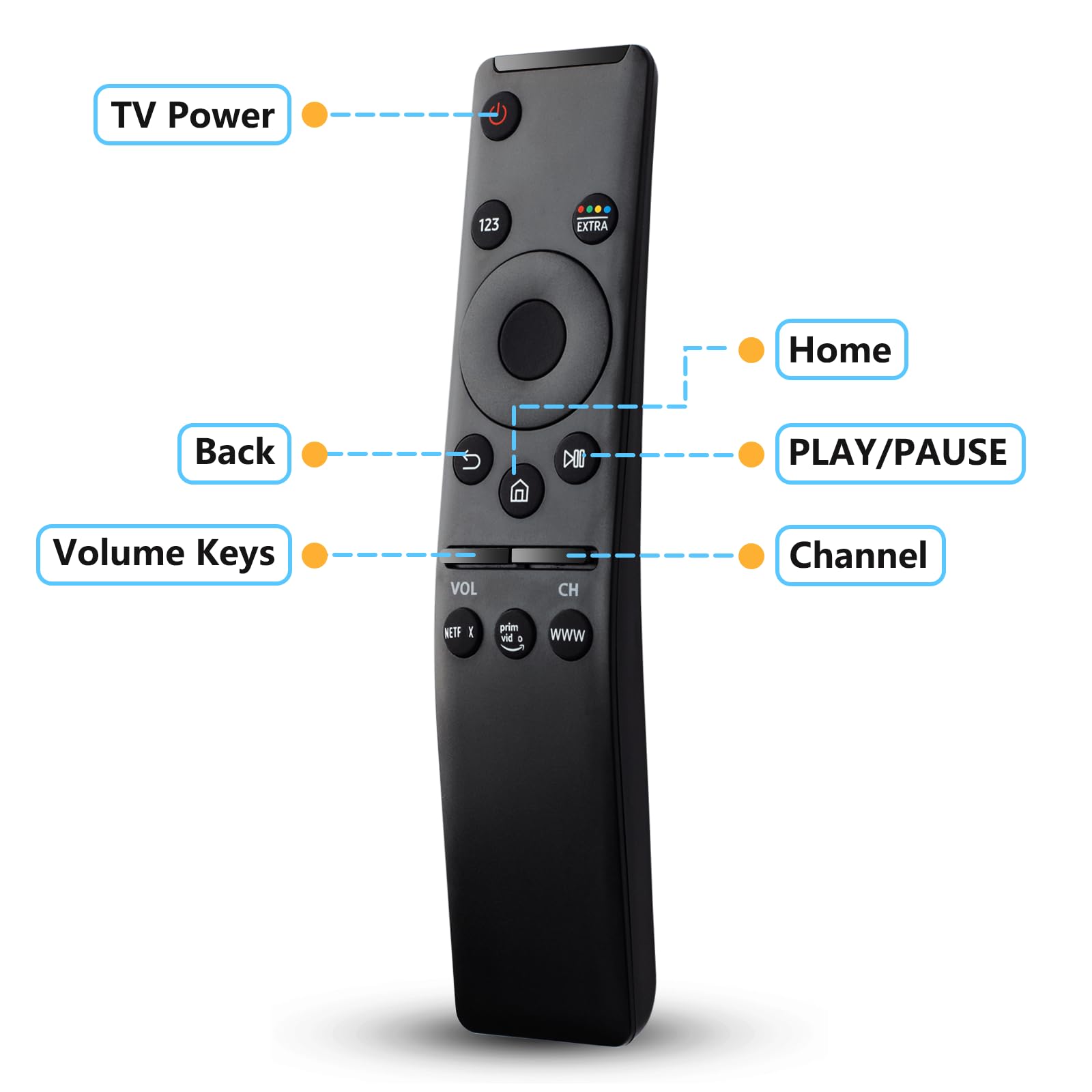 2 Pack Universal Remote Control Compatible for Samsung TV LED QLED UHD SUHD HDR LCD Frame Curved Solar HDTV 4K 8K 3D Smart TVs, with Shortcut Buttons