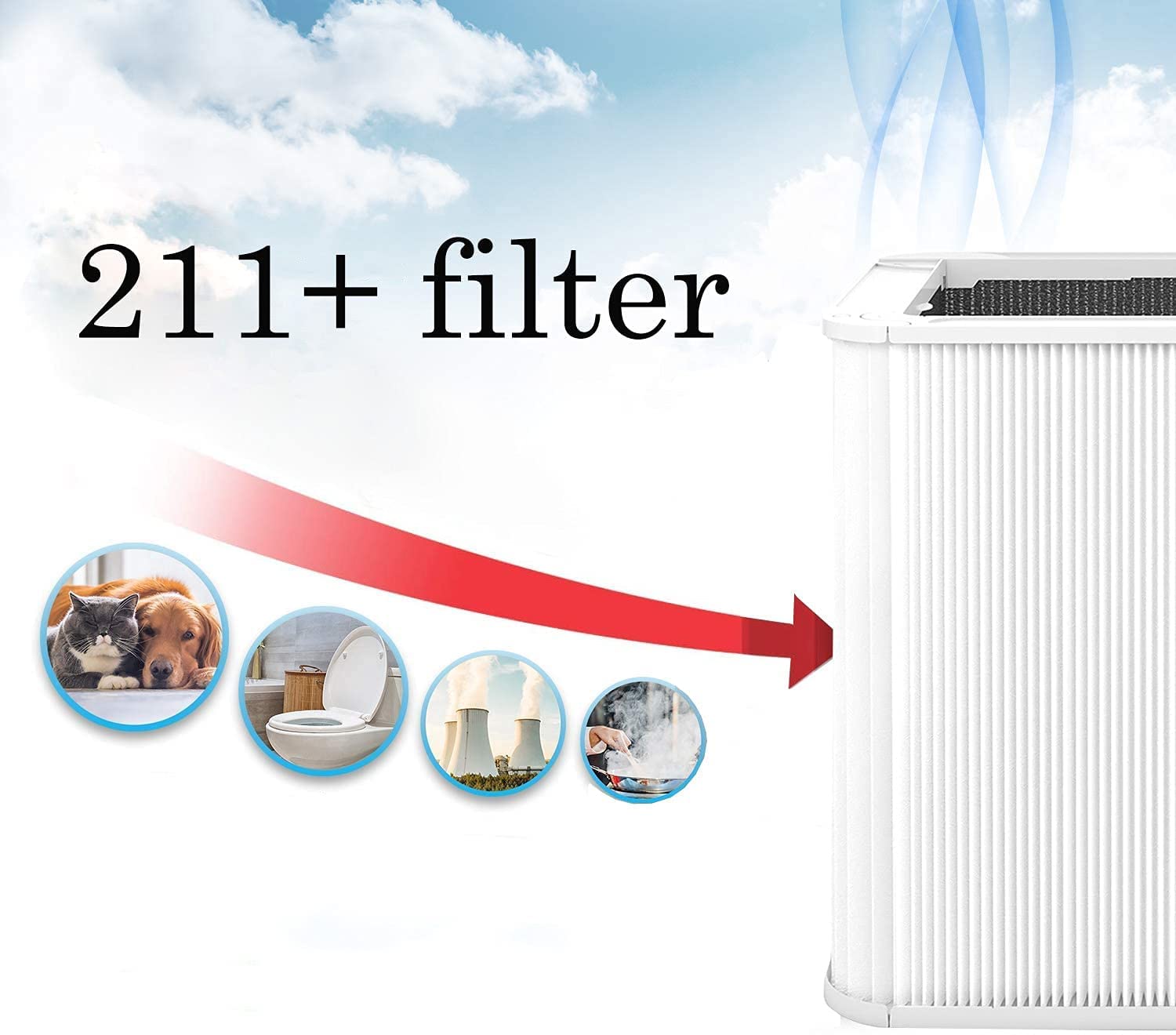 211+ Replacement Filter Compatible with Blueair Blue Pure 211+, Foldable Particle Activated Carbon Filter