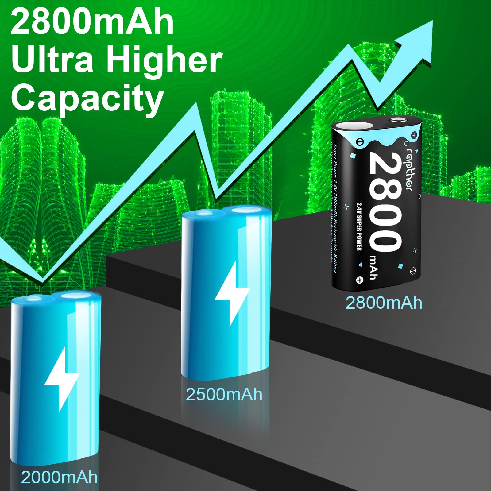 2800mAh High Power Rechargeable Controller Battery Pack for Xbox One/One X/One S/Series X/S, 3 Hours Fully Charged, 25+ Hours Playing time Each Battery Pack, 2000 Recharging Times(2 Batteries+Charger)