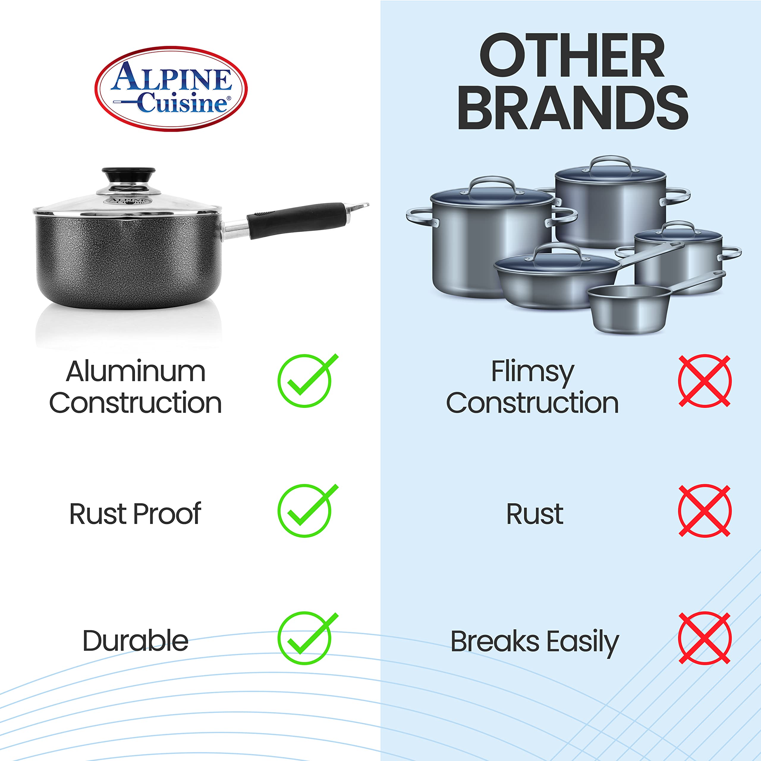 Alpine Cuisine Sauce Pan 2 Quart Nonstick Coating Soft Touch Bakelite Handle with Glass Lid, Nonstick Sauce Pans for All Stoves, Multipurpose Use for Home Kitchen & Restaurant - Dishwasher Safe