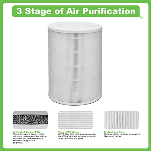 Hichoryer Air180 and Air180 max Replacement Filter, Compatible with BISSELLĀ® Air180 Series Air Purifier, 3-IN-1 H13 True HEPA Filter Set, Compare to Part #3502, 2 Pack