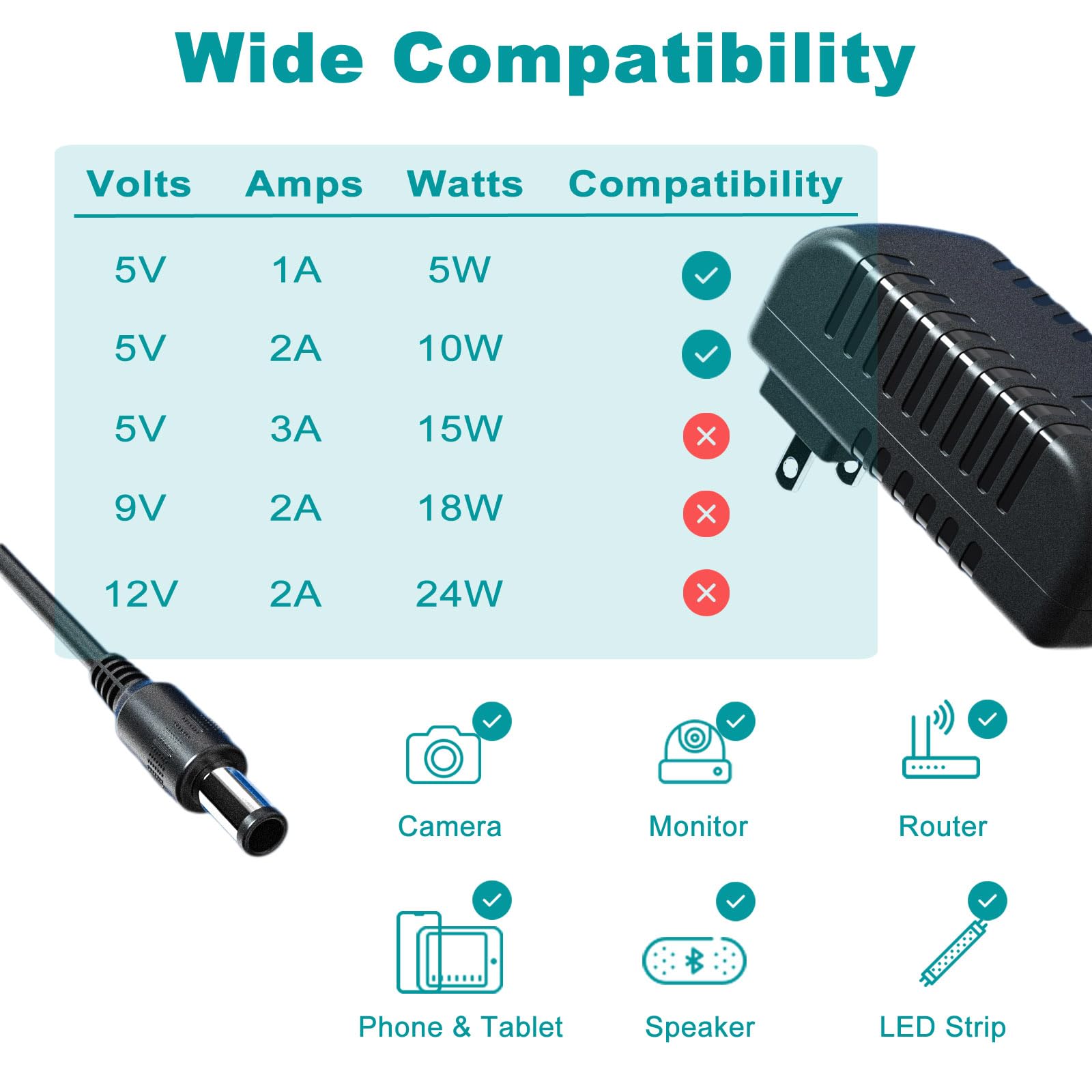 Universal AC DC 5V 1A 2A/2000mA Power Supply Cord Adapter Charger with 8 Variable Plug Tips (Include 5.5mm / 3.5mm / Mini USB/Micro USB / 4.7mm Switching Connector)