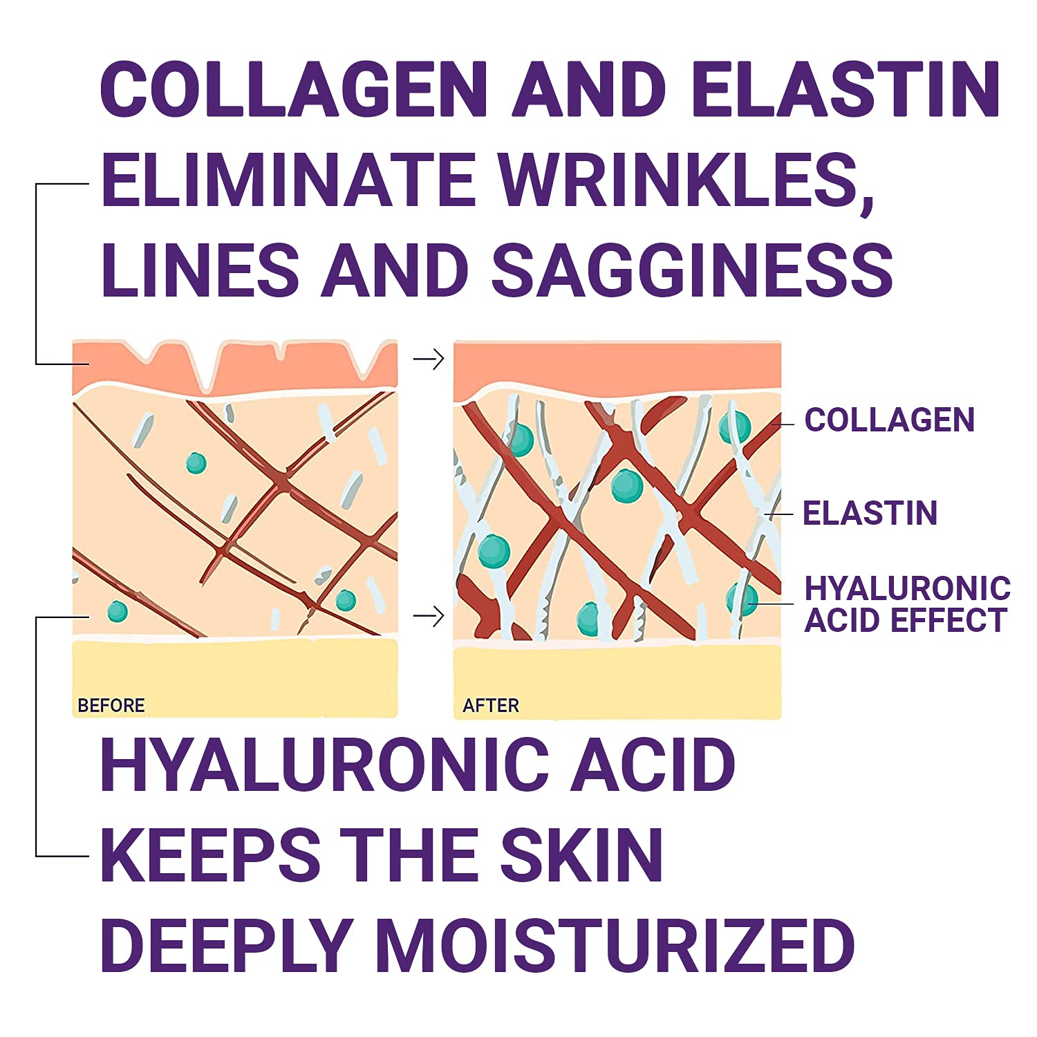 Desert Beauty Neck Firming Cream, Anti Aging Moisturizer for Neck & Décolleté (3.38 oz / 100ml Large Bottle) | Advanced Stem Cell + Collagen Formula For Tightening & Lifting Sagging Skin