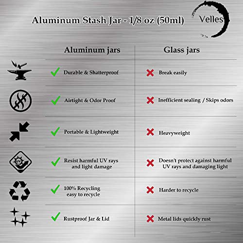 Stash Jar β Airtight Smell Proof Jar Aluminum Storage Container. Waterproof Weed Accessories Durable Multi-Use Portable Weed Jar. Herb Tobacco Spices Container Screw-Top Lid Lock Odor β Black (1)