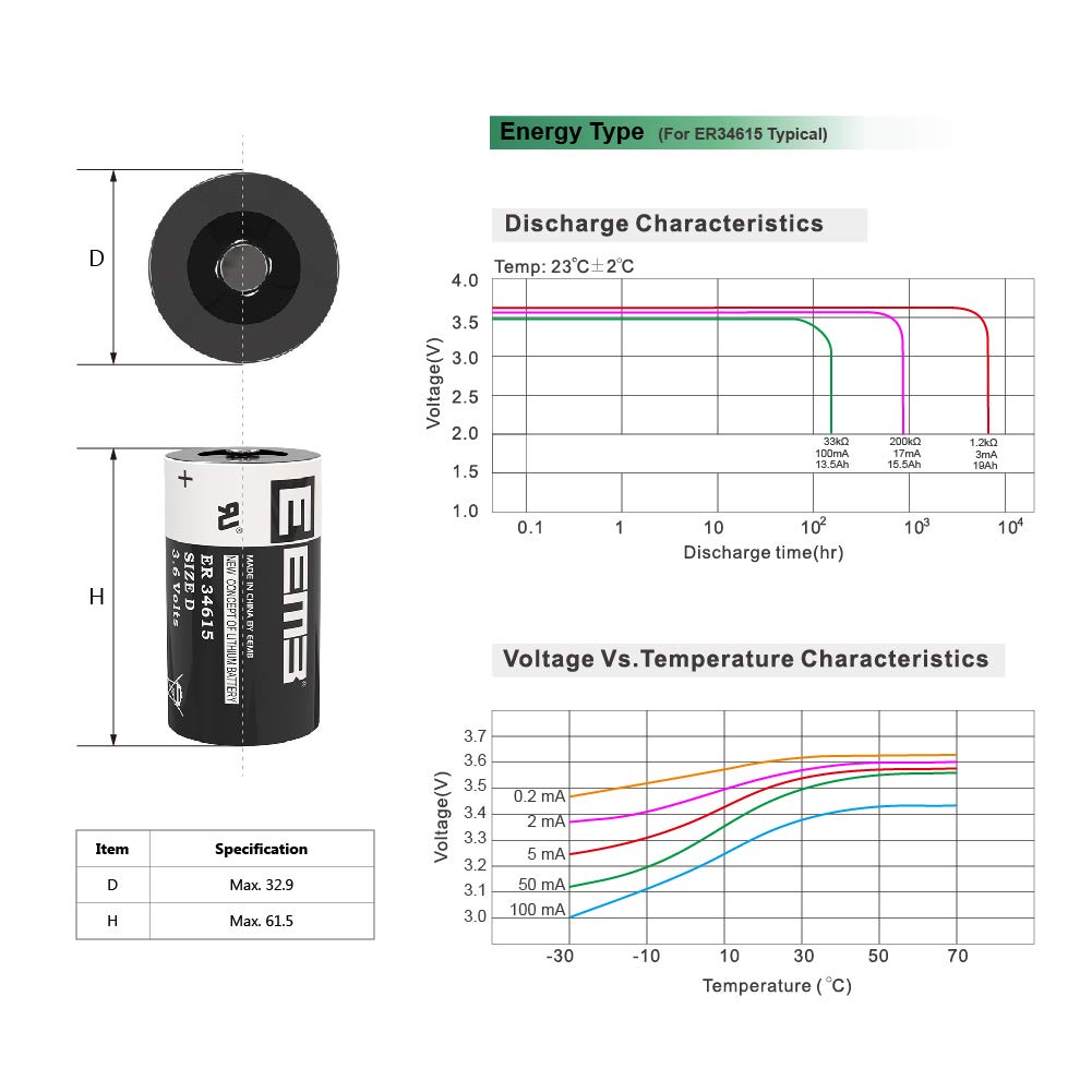 EEMB 100Pack ER34615 D Cell Batteries 3.6V Lithium Battery 19Ah Li-SOCL₂ Non-Rechargeable Battery LS-33600 SB-D02 XL-205F for CNC Machine Tool, Injection Molding Machine,Printing Machine,Meter,Clock
