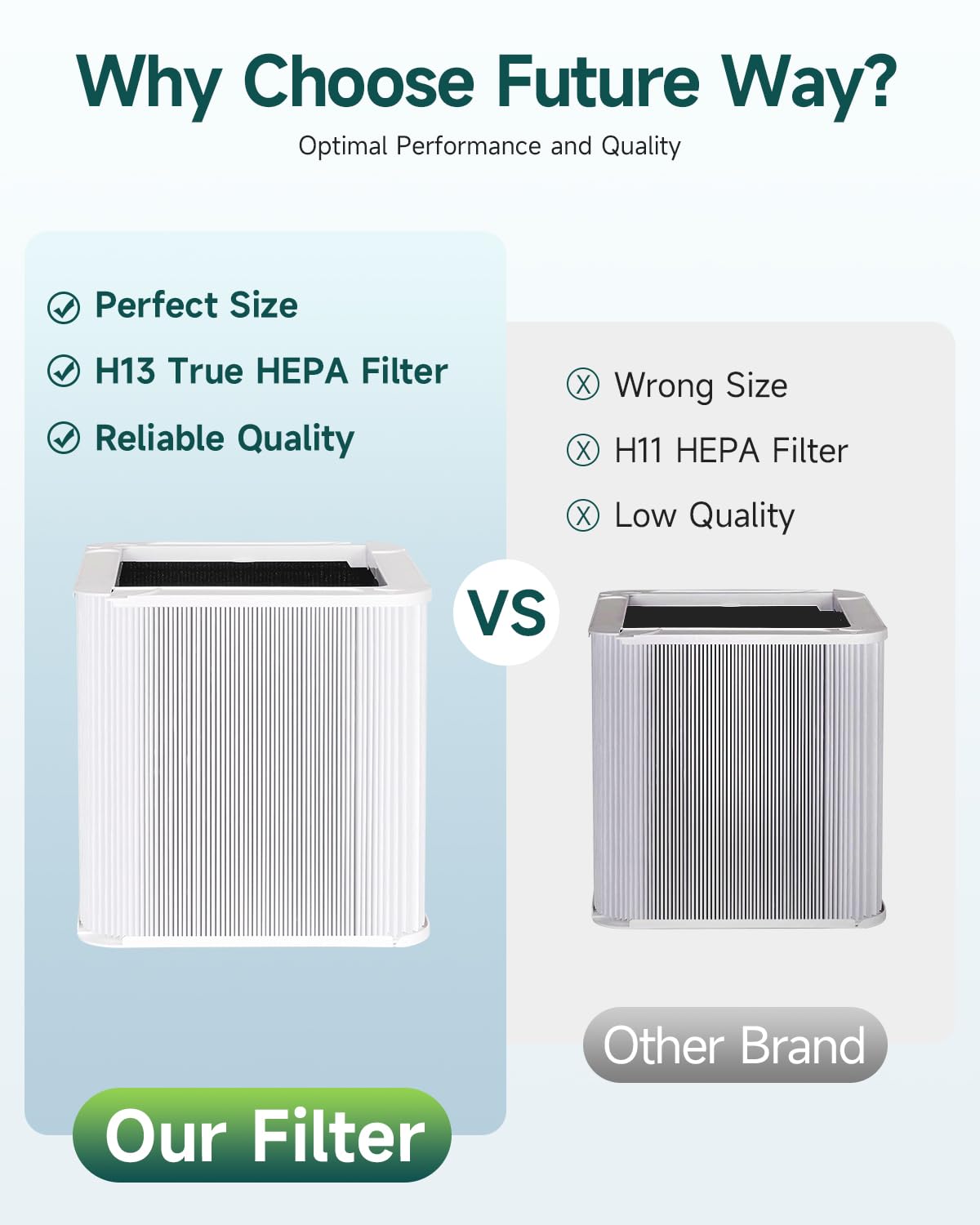 211+ Replacement Filter for Blue Pure 211+ Air Purifier (Non-Auto), H13 True HEPA & Foldable Activated Carbon Filter
