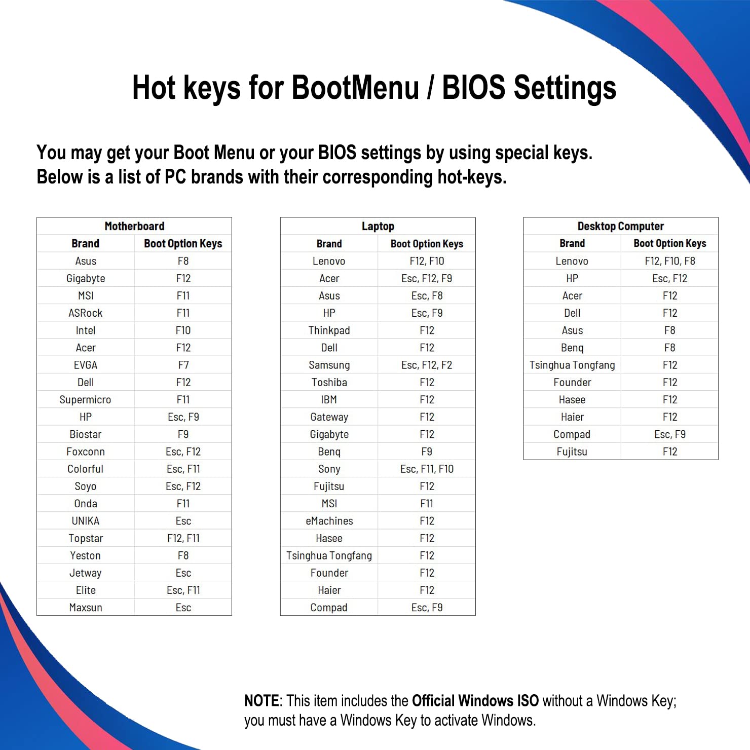 20-in-1 64GB 3.0 Bootable USB Stick with Windows 10 | HBCD_PE_x64 PE | Kali | Ubuntu | Fedora | Debian | Arch | Tails | Mageia | Zorin-OS | Solus, All Supported UEFI and Legacy…