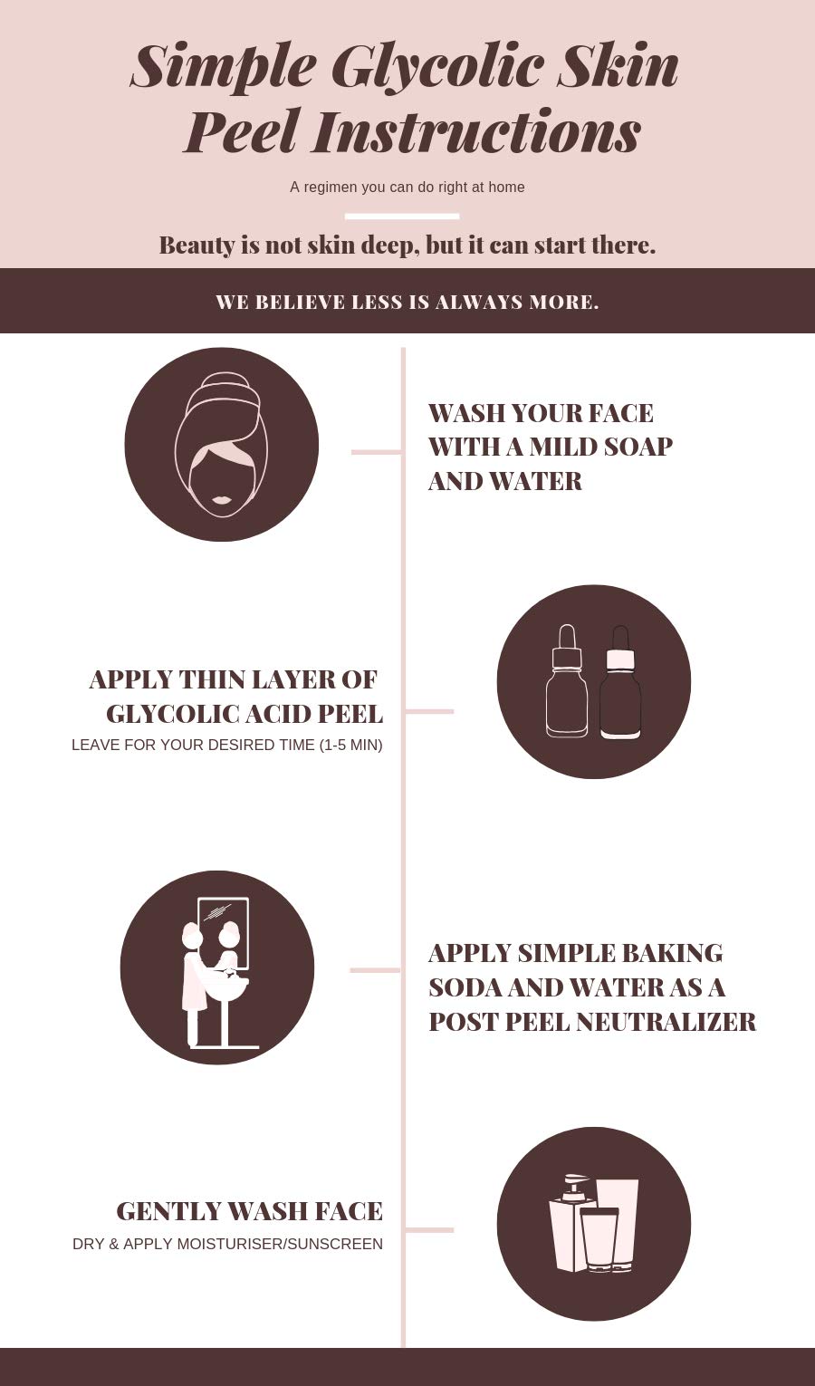 Glycolic Acid Peel 70% - Pro Skin Peel - Age Defying, Erase Wrinkles, Large Pores, Acne Scars, Blackheads, Stretch Marks