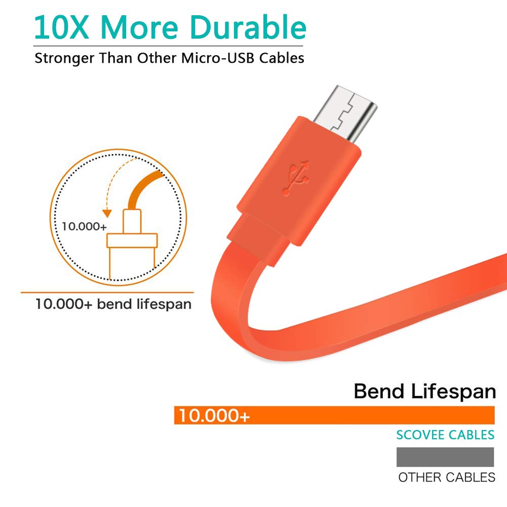 Charger Cord for JBL Charge 3,Charge 2,Go,Clip Plus,Micro II,Trip,Charge 2 Plus Supply USB Power Charging Cable for JBL Speaker Logitech UE Boom Speaker Earphone Headphone Flip 4