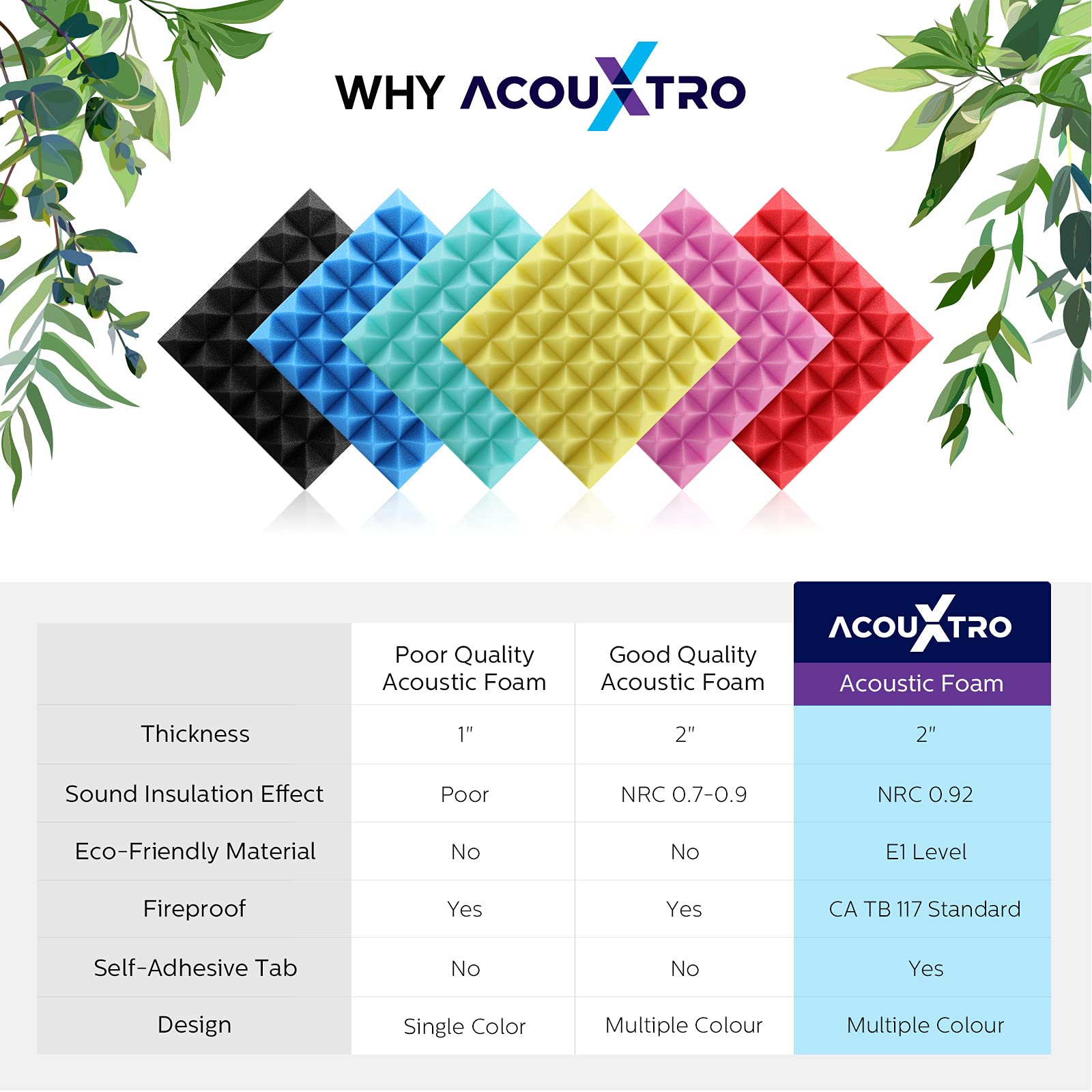 24 Pack FAST Expanding SELF-ADHESIVE Sound Proof Foam Panels, 2"x12"x12" Acoustic Panels,Soundproof Wall Panels Sound Proofing Padding for Wall, Noise Blocker, Sound Absorbing Panel Tiles Pink
