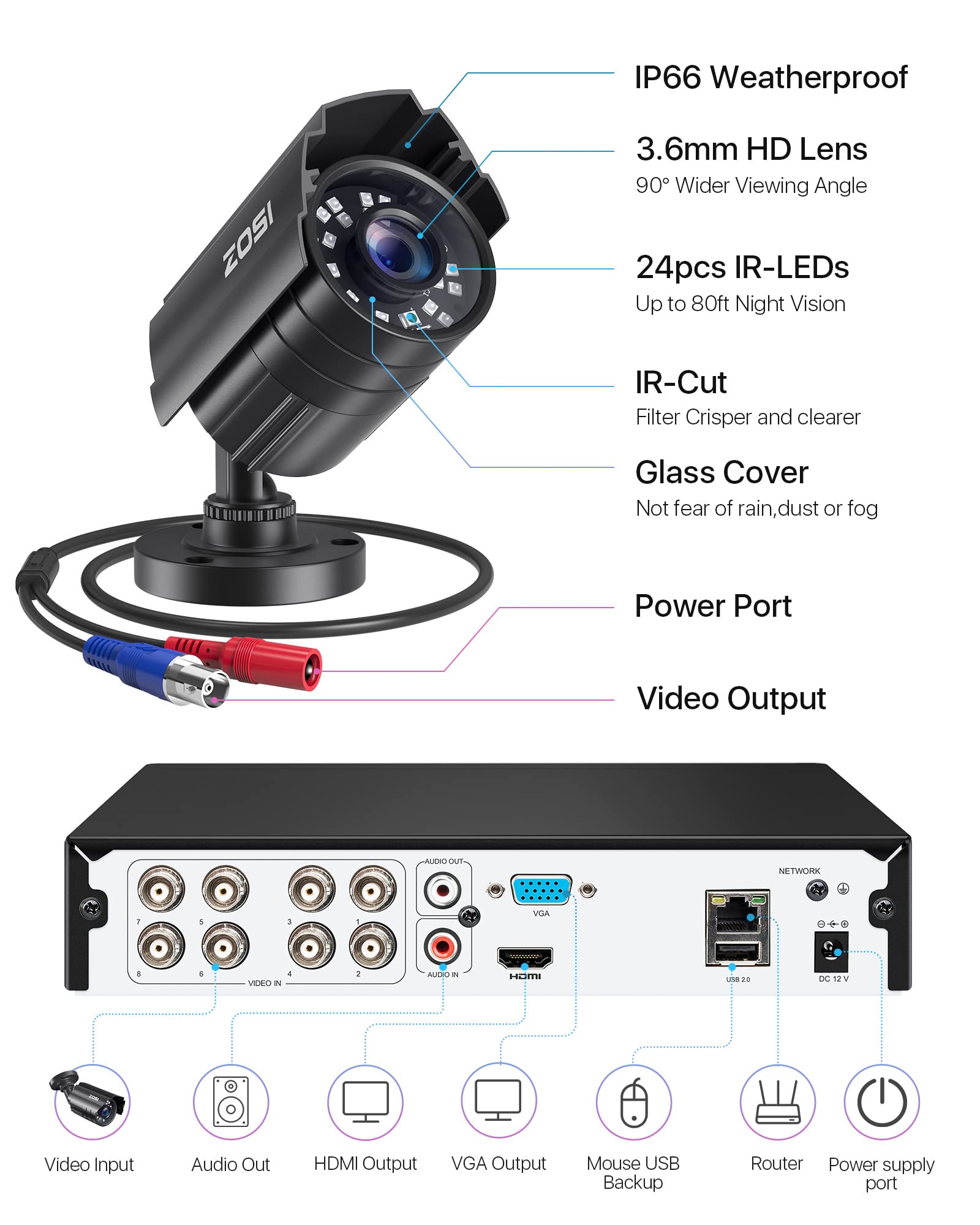 ZOSI 5MP Lite Home Security Camera System with 1TB Hard Drive,8CH H.265+ CCTV DVR,8pcs 1080P 1920TVL Weatherproof Surveillance Cameras,80ft Night Vision,Motion Alert,Remote Access for 24/7 Recording