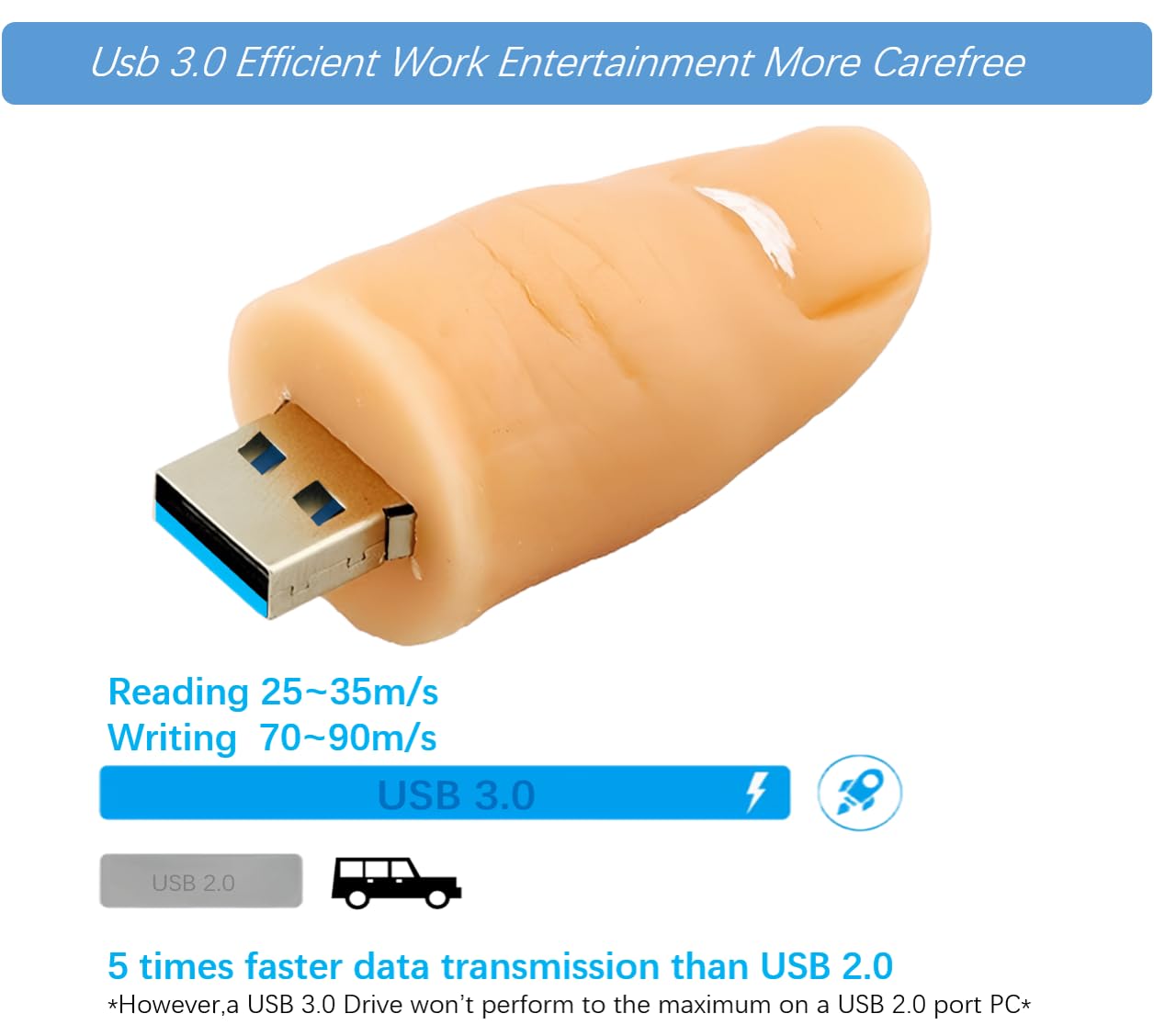 EcooDisk 128GB USB 3.0 Flash Drive Finger Shaped Memory Stick High Speed Data Storage