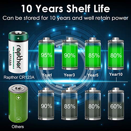 rapthor 1650mAh CR123A 3V Lithium Batteries 16 Pack CR123 High Power 123A CR17345Photo Battery PTC Protected for Cameras Flashlight Alarm Smart Sensors (Non-Rechargeable, Not for Arlo)