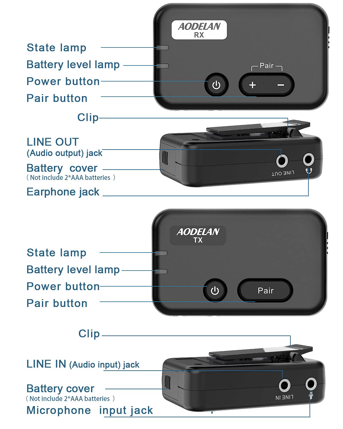 AODELAN Wireless Microphone Lavalier System with 2 Transmitters, 1 Receiver, for Cameras, Camcorders, iOS, Android Smartphones, YouTube Facebook Vlogging