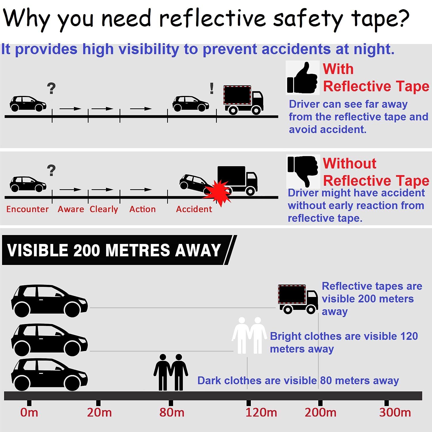 Trailer Reflective Tape Outdoor DOT C2 Reflector Tape 2 inch x 200 feet Waterproof White Silver Red Reflective Tape for Cars Trailers Trucks 200 FT High Visibility Contrast Duct Safety Sticker Strips