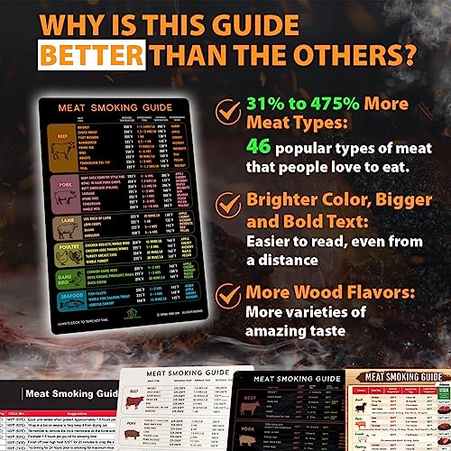 Best Improved Version Accurate Meat Smoking Guide Magnet More Popular Meats (46) & Wood Flavors Bigger Text Pitmaster Target Temperature Time BBQ Pellet Smoker Grill Grilling Accessories Gifts