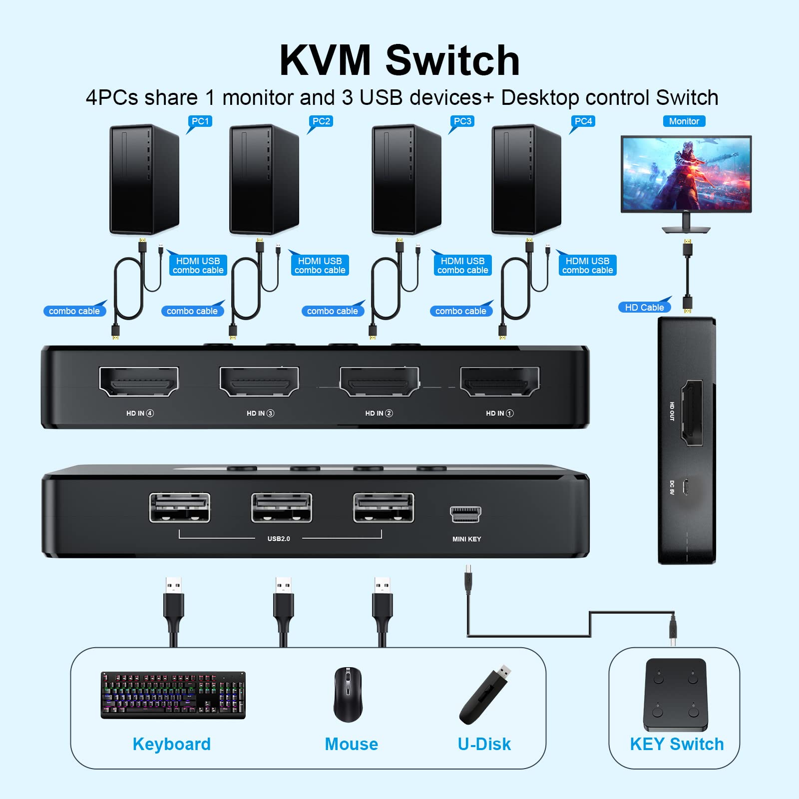 4x1 KVM Switch 4 Port HDMI Box, Ultra HD 4K@30Hz KVM with 3 USB 2.0 Hub, 4 Computers Share 1 Monitor, 4 Port HDMI KVM Switch Support Wired Remote Switch and Button Switch, with 4 HDMI and USB Cables