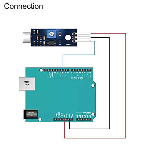 Stemedu LM393 Sound Sensor Module - High Sensitivity Microphone Sound Detection Sensor with 3.3-5V Digital Onboard Potentiometer Led Indicator for Ar-duino (Pack of 5)