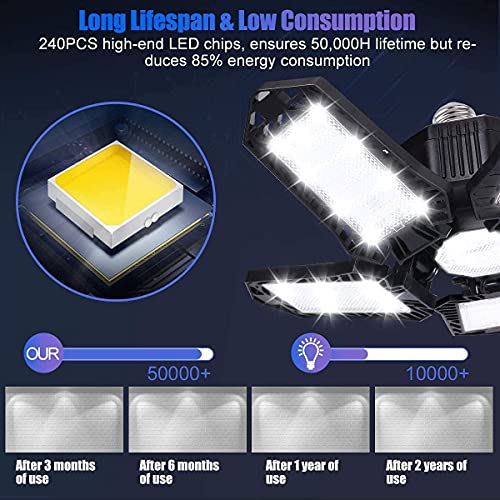 JMTGNSEP LED Garage Lights 2 Pack Eqv. 100W Garage Light 10000LM Screw in LED Garage Light 5 Panel Deformable Garage Lighting Fixtures 6500K LED Shop Light Bulb for Garage Workbench Basement Attic