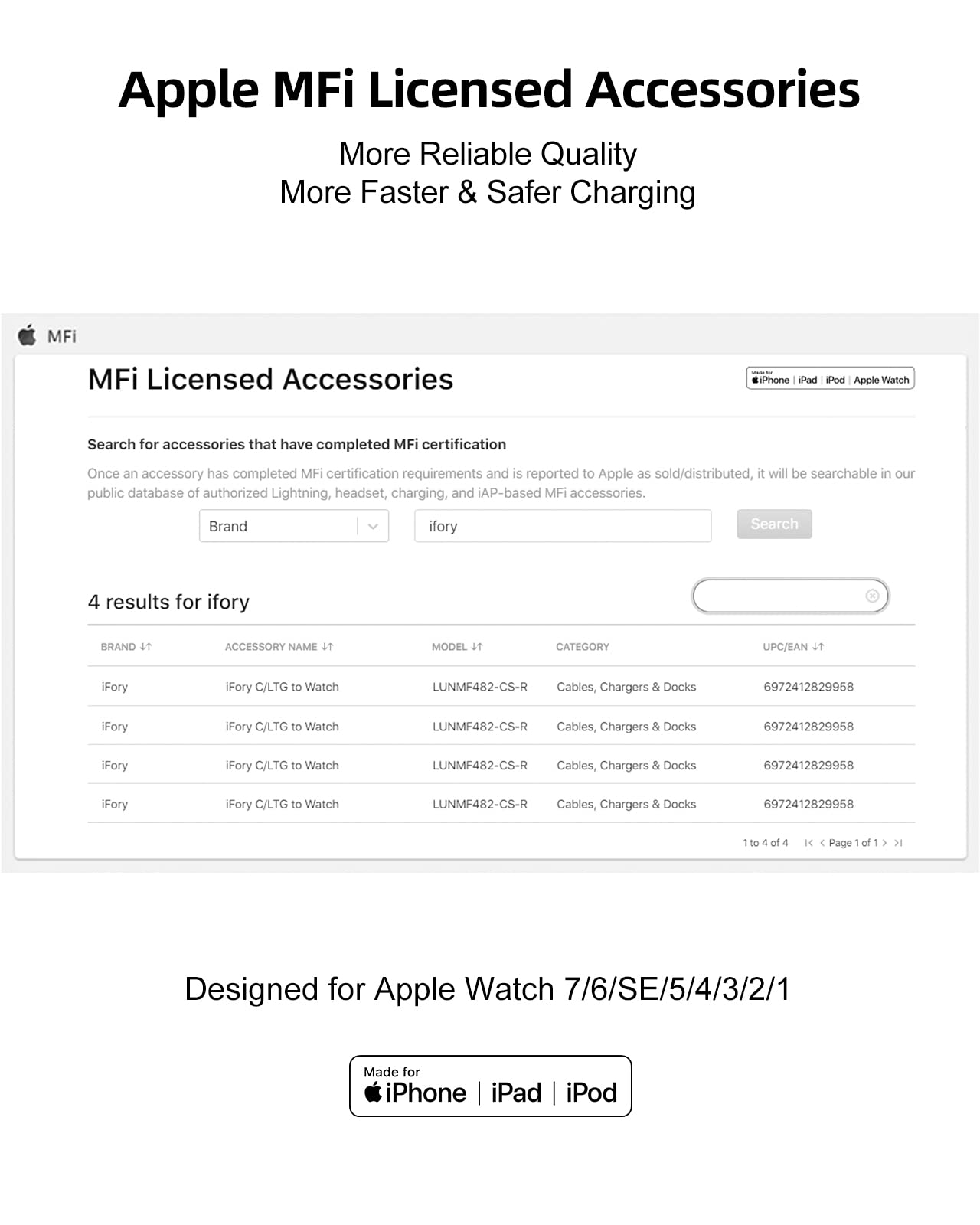 iFory Watch Charger Designed for Apple Watch Series 6/SE/5/4/3 MFi Certified Magnetic Wireless Charger with Dual Port USB C and Lightning - CloudWhite
