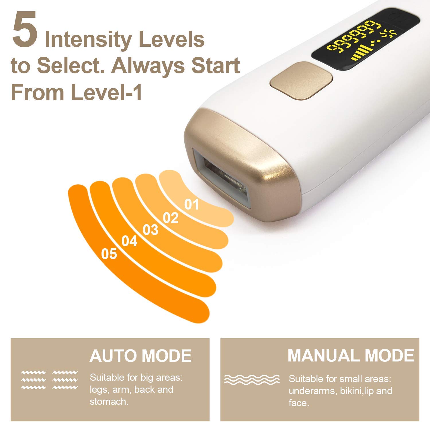 TUMAKOU Painless Permanent Hair Removal Device for Women & Men - 999,999 Flashes (Hair Removal Device)