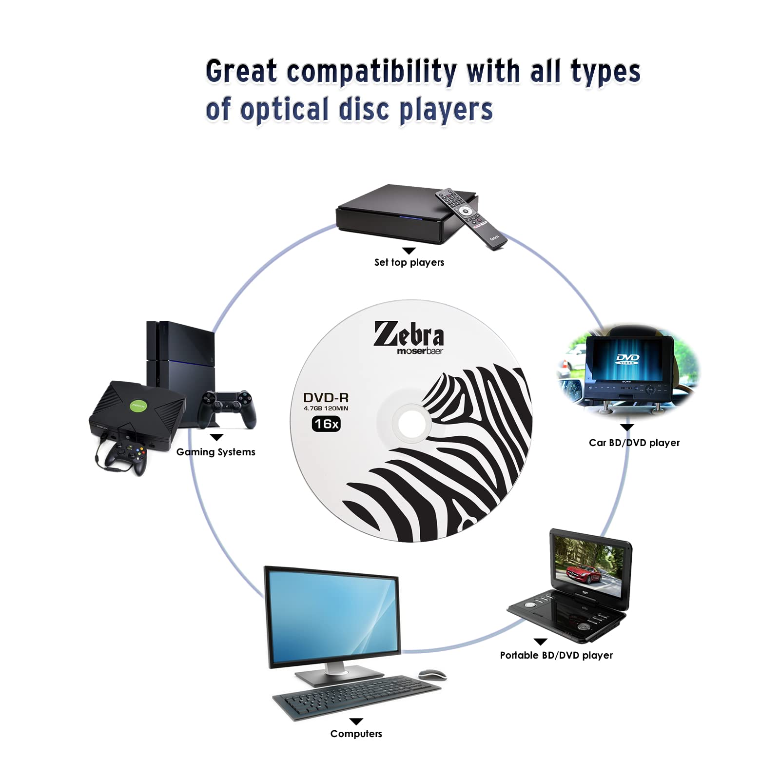Moserbaer Zebra DVD-R 16X 4.7GB Branded Logo Recordable Media Disc-50 Pack Spindle