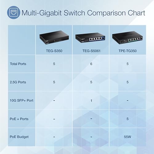 TRENDnet 5-Port Unmanaged 2.5G Gaming Switch, 5 x 2.5GBASE-T Ports, 25Gbps Switching Capacity, Backwards Compatible with 1000Mbps Devices, Fanless, Wall Mountable, Lifetime Protection, Black,TEG-S350