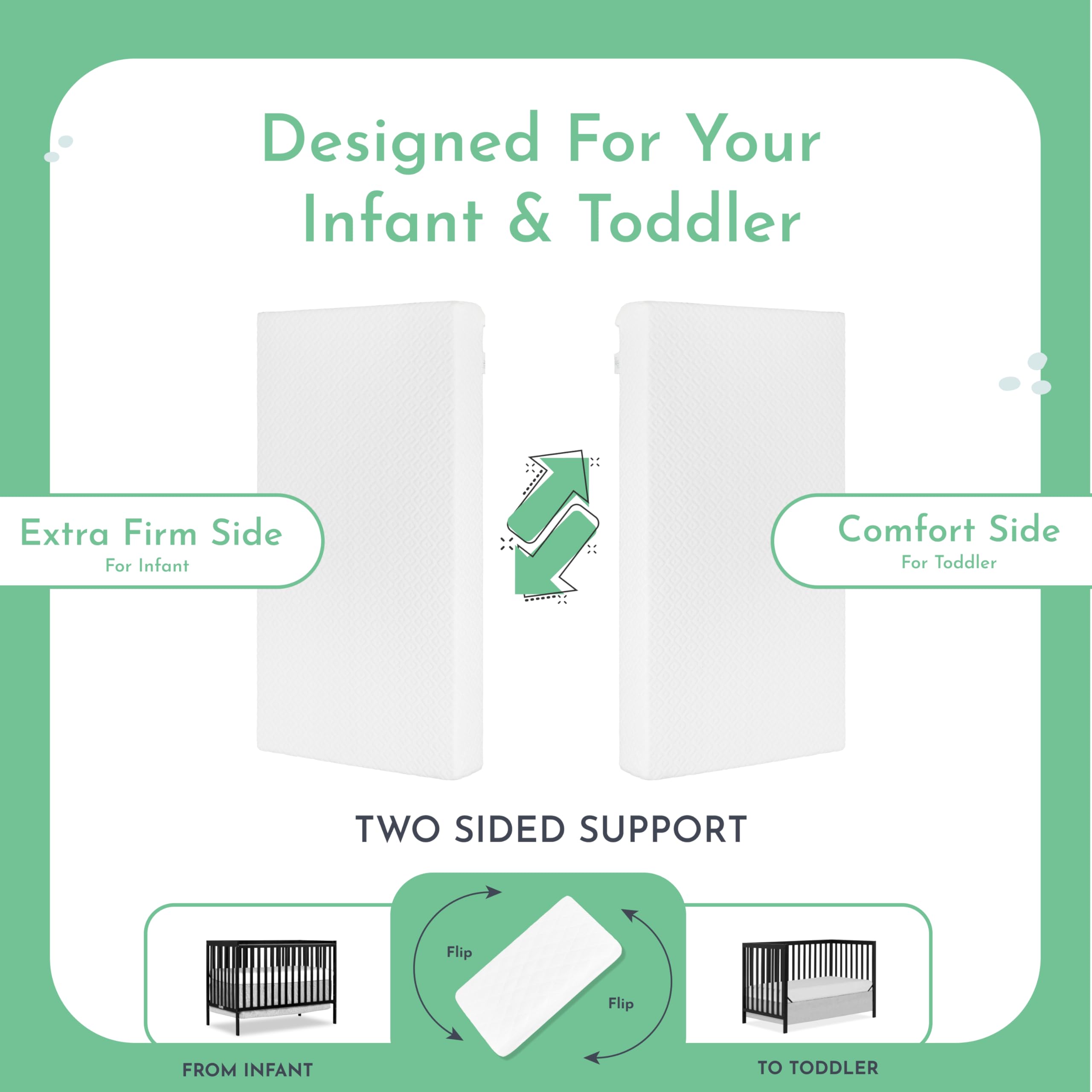 Evolur Sleep Comfort Lite Plus with Natural Eucalyptus Fiber Crib and Toddler Mattress, Greenguard Gold Certified