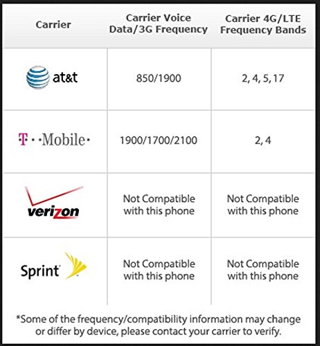 Blackberry BY-9900 Unlocked Cell Phone - International Version, Charcoal Black