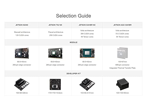 Waveshare Jetson TX2 NX Module Delivers The Next Step in AI Performance for Entry-Level Embedded and Edge Products