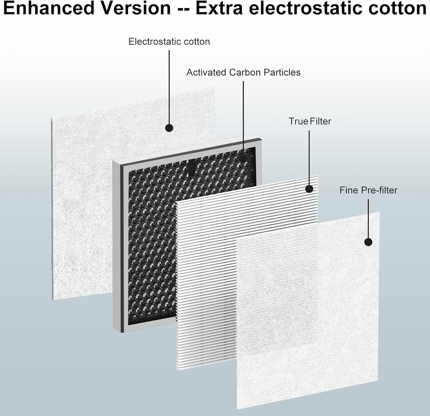 2 Pack HY4866 Air Purifier Replacement Filter for Morento Enhanced Version