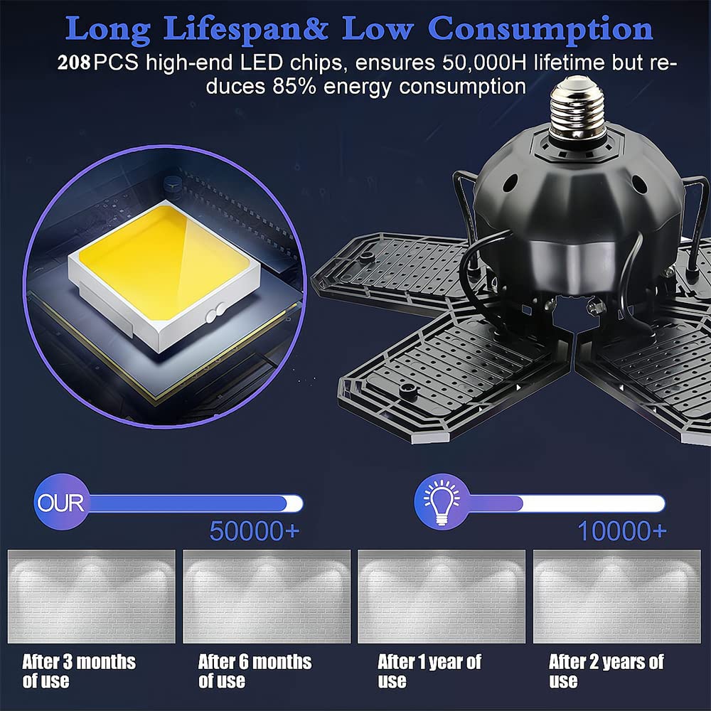2 Pack Led Garage Lights,160W Garage Light Ceiling Fixture-16000Lm Daylight Garage Lighting 5+1 Deformable Ultra Bright Panel Lamp Led Light Bulb Led Shop Light Work Lights for Garage, Workshop
