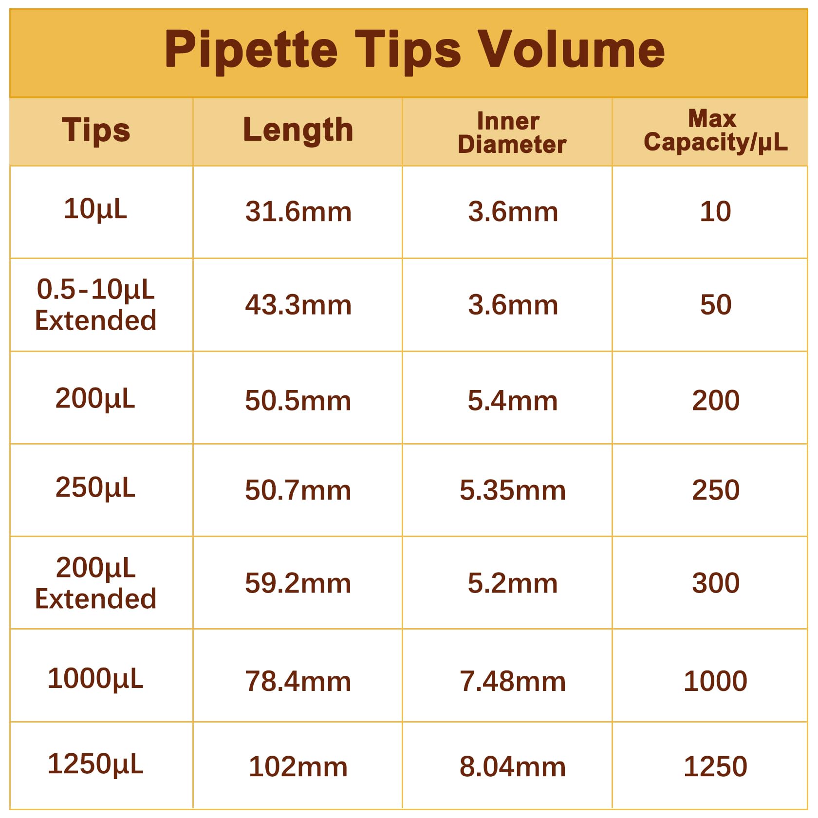 4E's USA 0.5-10µL Pipette Tip - Universal Tips, RNase/DNase Free, Pyrogen Safe, Sterile White Extended Length Pipette Tip, 96 Tips Racked