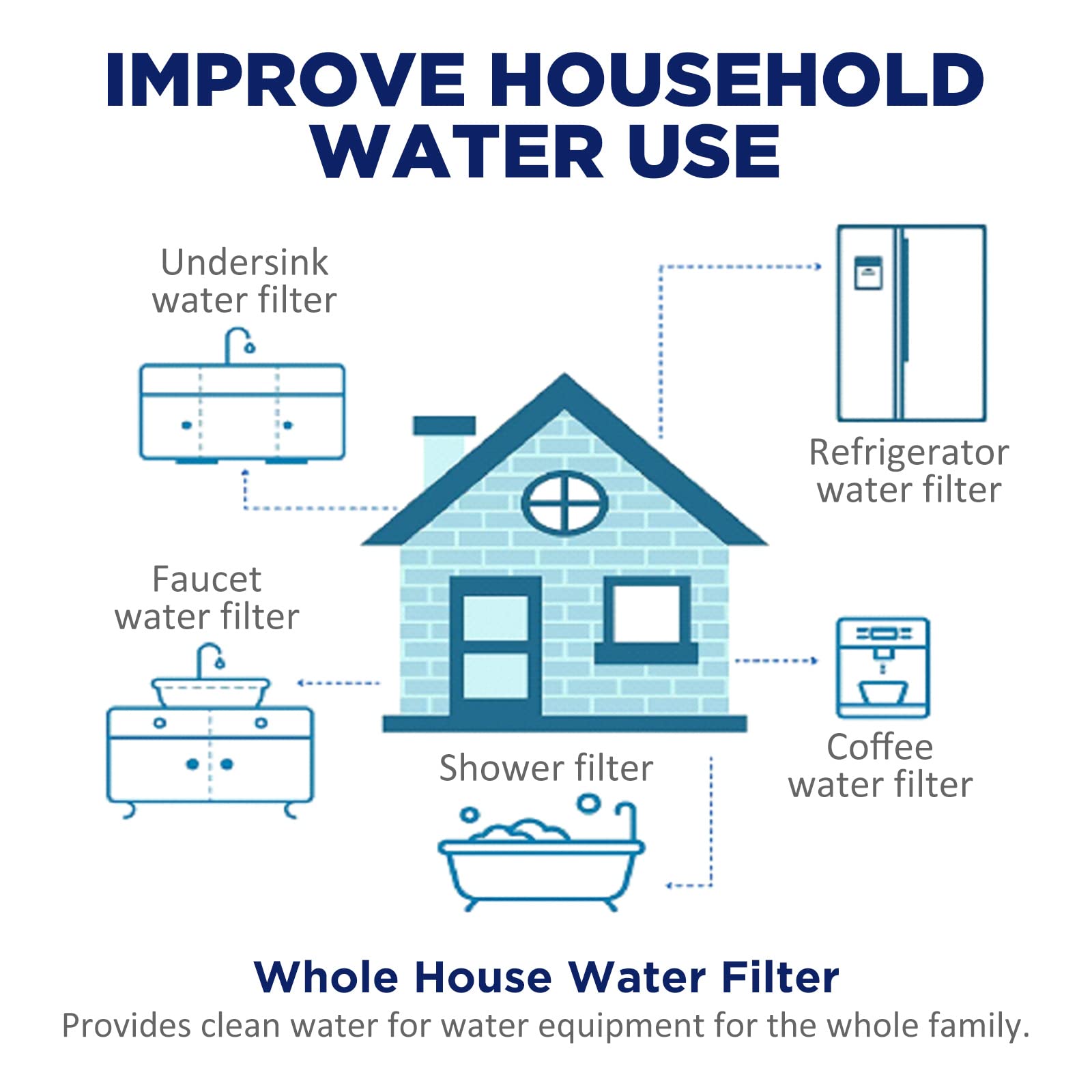 5 Micron Grooved Sediment & 5 Micron CTO Carbon Block Water Filter 10"x2.5", Whole House Water Filters Universal Replacement Filter Cartridge by Membrane Solutions