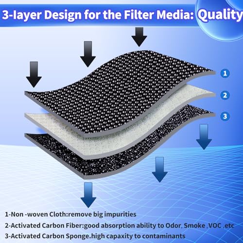 6Pack Air Filter Compatible with Whirlpool W10311524 AIR1 Refrigerator Air Filter