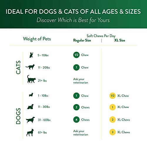 Ocu-GLO Cat & Dog Senior Supplement for Eye Support - Soft Chews Vision Vitamins Supplements for Large and Small Pets Care with Lutein, Omega-3 Fatty Acids, Grape Seed Extract & Antioxidants