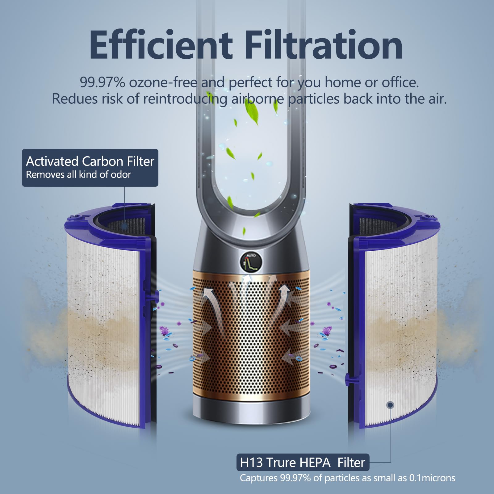 360 Combi Glass HEPA + Carbon TP07 TP09 Filter for Dyson TP04 TP06 TP07 TP09 TP10 Air Purifying Fan, 2-in-1 Filter Compatible with Dyson HP04 HP06 HP07 HP09 HP10 Purifying Tower Fan