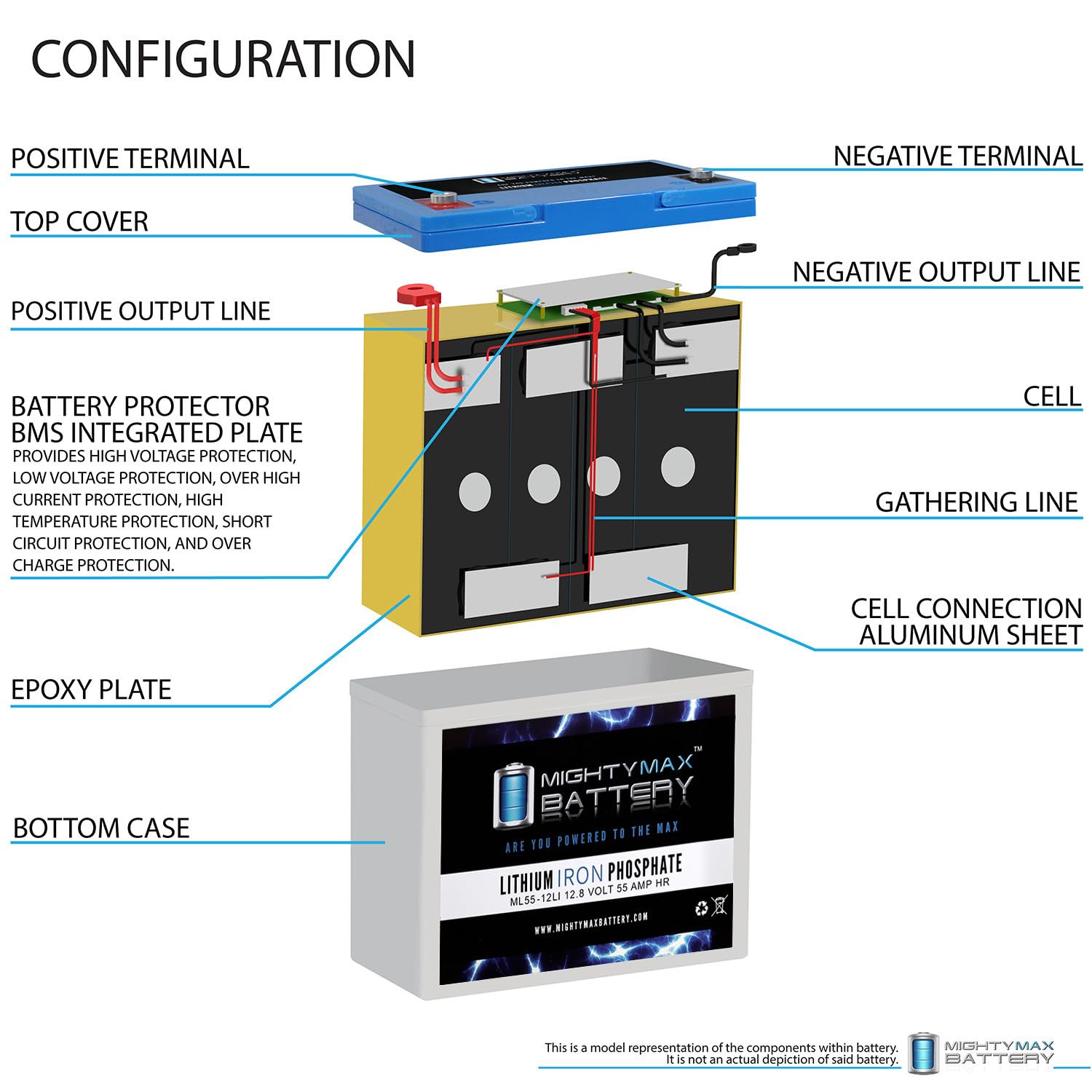 Mighty Max Battery 12V 55AH Lithium Replacement Battery compatible with Minn Kota Endura Trolling Motor