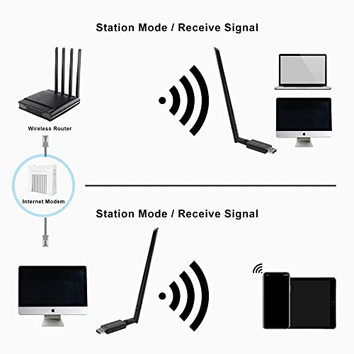 Blueshadow AC1200 USB WiFi Adapter - 2.4G/5G Dual Band Wireless Network Adapter for PC Desktop, MU-MIMO WiFi Dongle, USB 3.0, Supports Windows11/10/8/7/Vista/XP, /Mac OS X 10.5-10.15