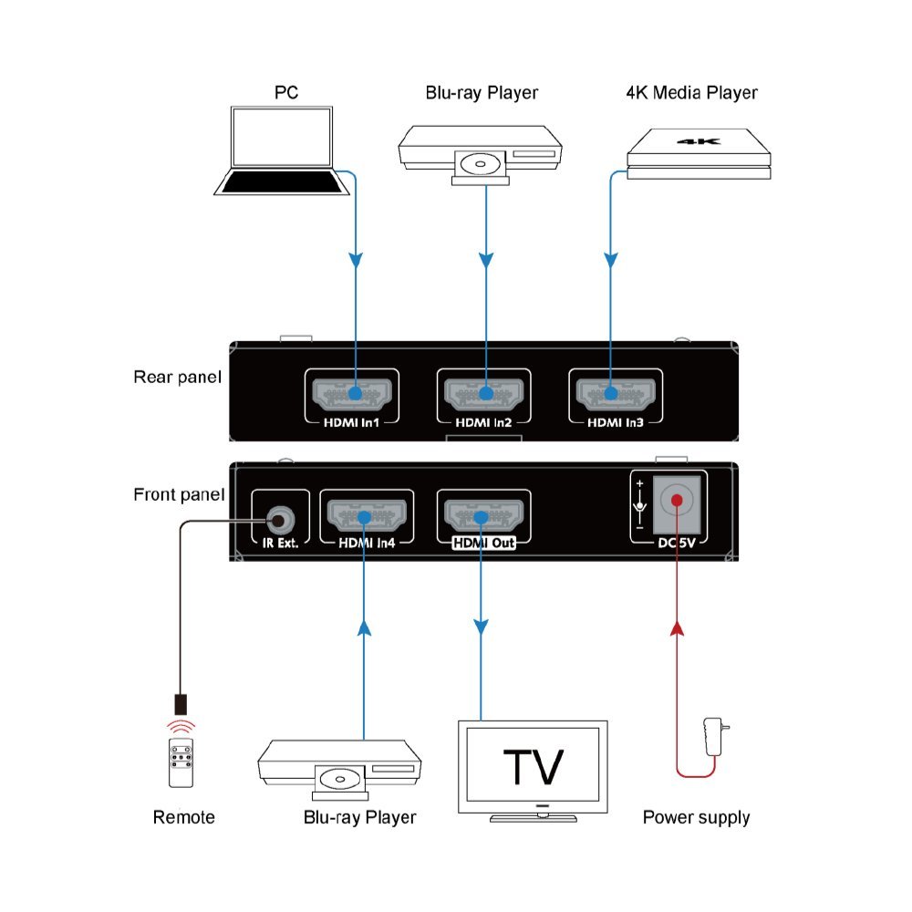 AV Access HDMI 2.0 Switch 4 in 1 Out UHD 4K@60Hz & 1080p@120Hz, HDR10 Dobly Vision and 3D, 18Gbps Zero Latency, HDCP 2.2, Plug & Play, IR Remote/Plug-in/Button Switch, Digital DTS-HD TrueHD Audio
