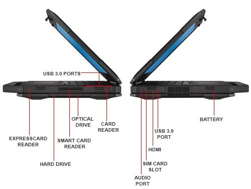 Dell Latitude 5414 Rugged Business Laptop Notebook Touch Screen (Intel Quad Core i5-6300U, 8GB Ram, 512GB Solid State, HDMI, VGA, Camera, SC Reader, WiFi, Cellular) Win 10 Pro (Renewed)