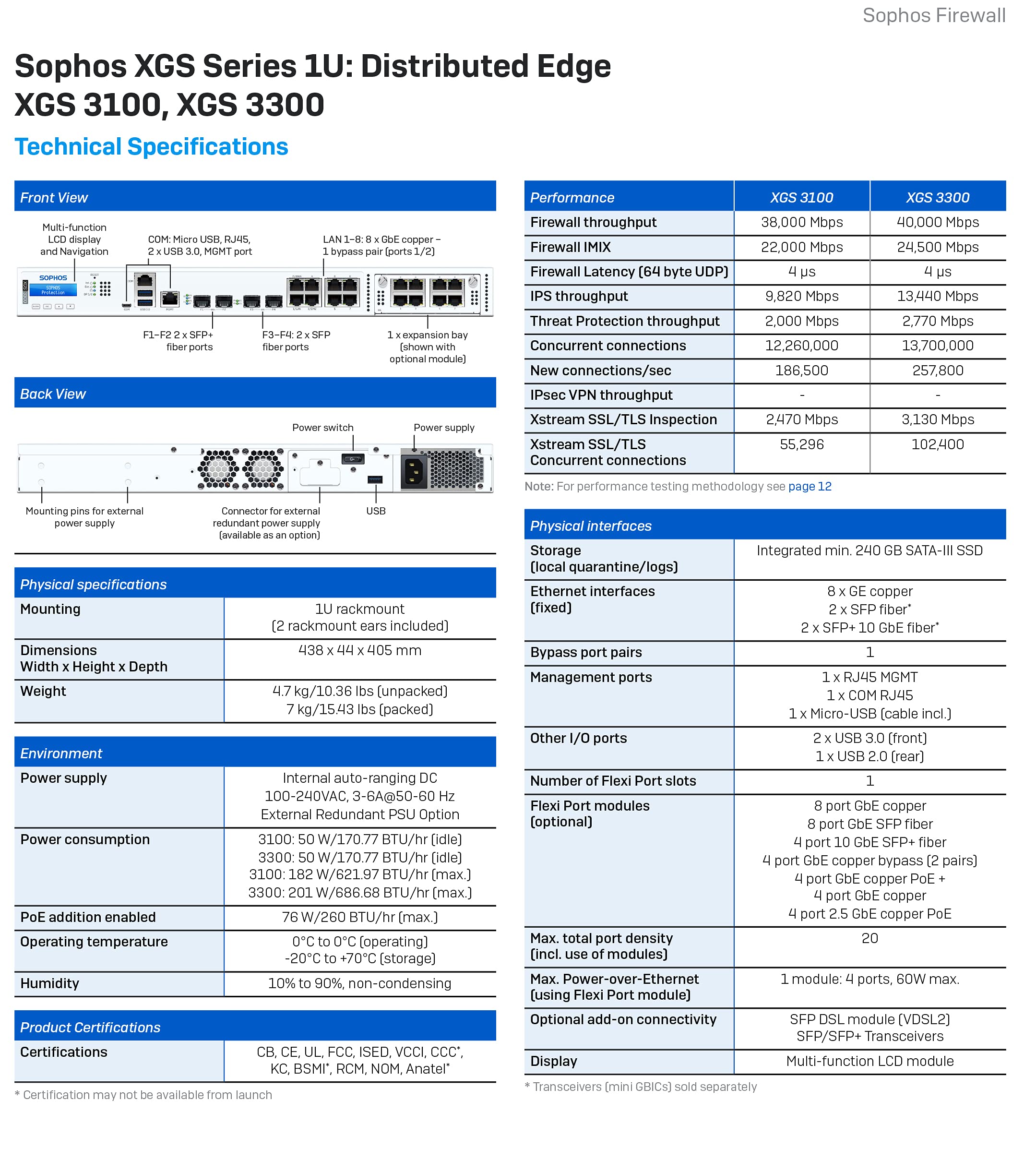 Sophos XGS 3100 Next-Gen Firewall with Xstream Protection, 1-Year (US Power Cord) (IG3A1CSUS)