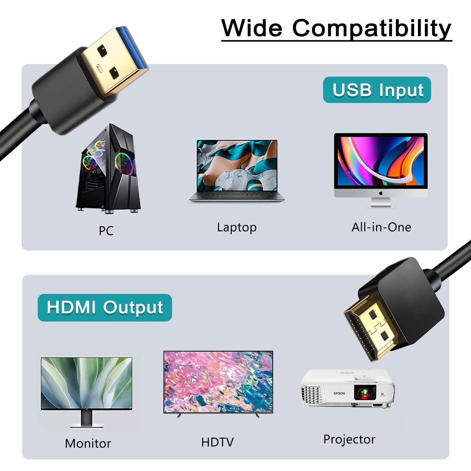 ANKKY USB to HDMI Adapter Cable for Mac iOS Windows 10/8/7/Vista/XP, USB 3.0 to HDMI Male HD 1080P Monitor Display Audio Video Converter Cable Cord - 6.6FT