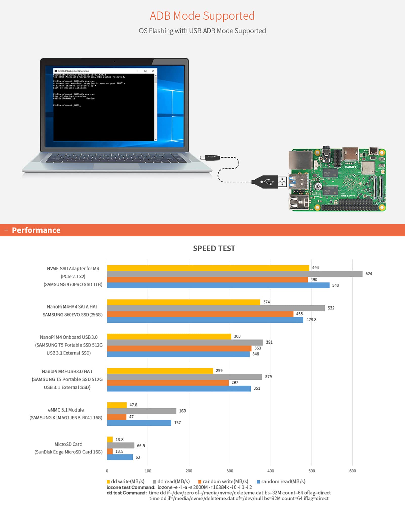 FriendlyARM NanoPi M4B 2GB DDR3 Rockchip RK3399 SoC 2.4G & 5G Dual-Band WiFi,Support Android and Ubuntu, AI and deep Learning
