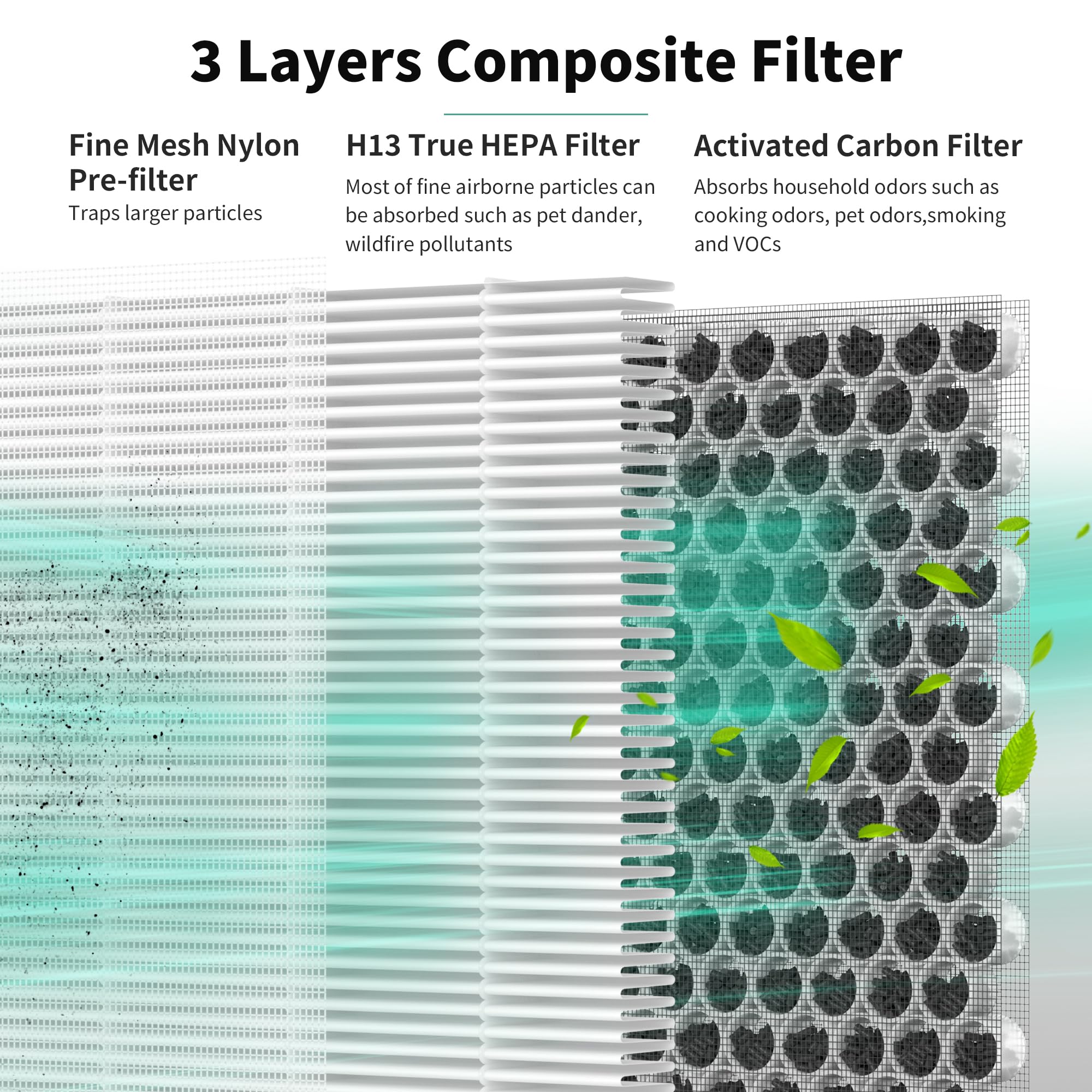 2 Packs GL-FS32 Replacement Filter Compatible with MOOKA/KOIOS GL-FS32 & Azeus GL-FS32 Air Cleaner Purifier, 3-in-1 Filter of H13 True HEPA Replacement Filter, Activated Carbon and Fine Pre-Filter