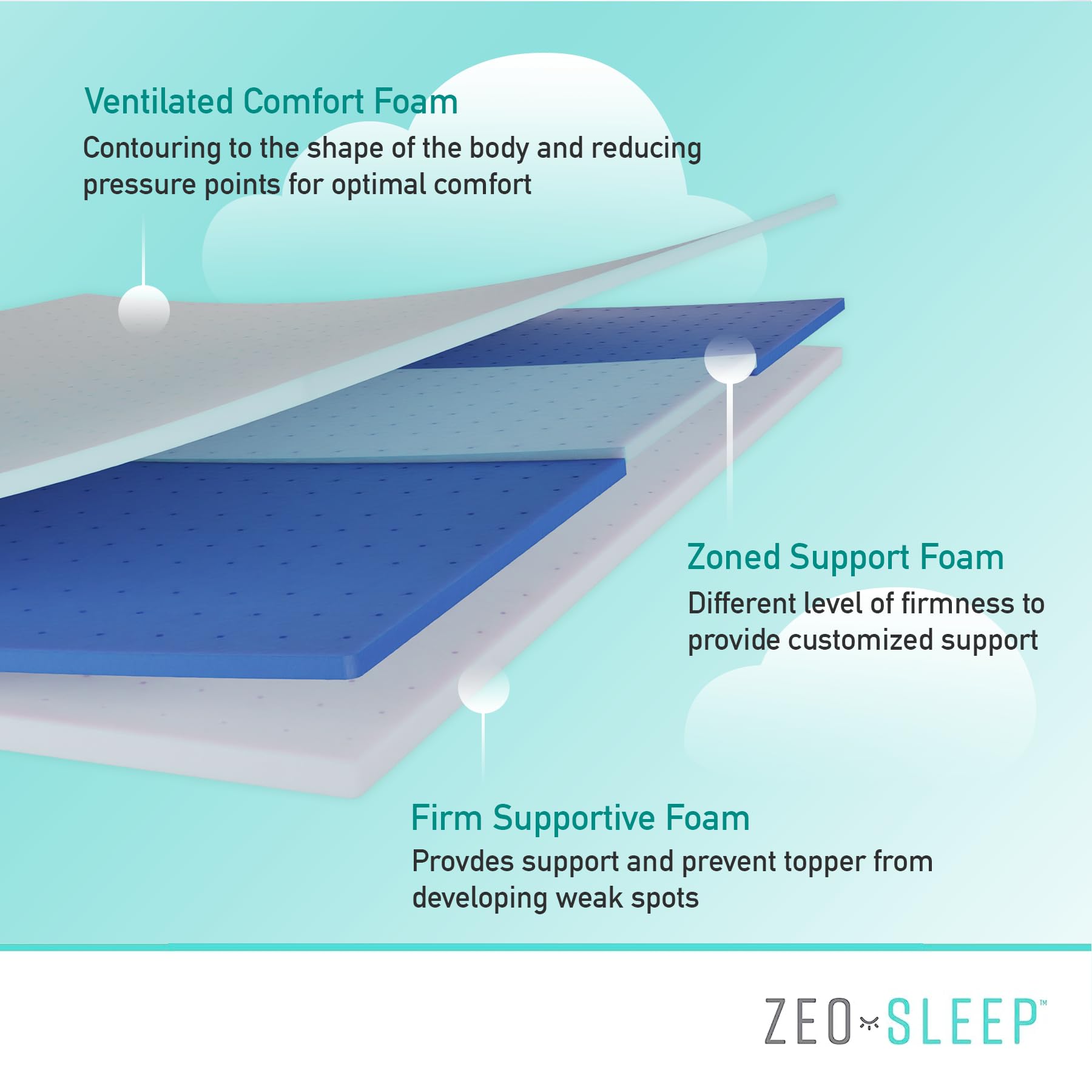 3 Inch Mattress Topper King, 3-Zone Memory Foam Mattress Topper King, Balanced Support for Back Pain - CertiPur Certified Foam