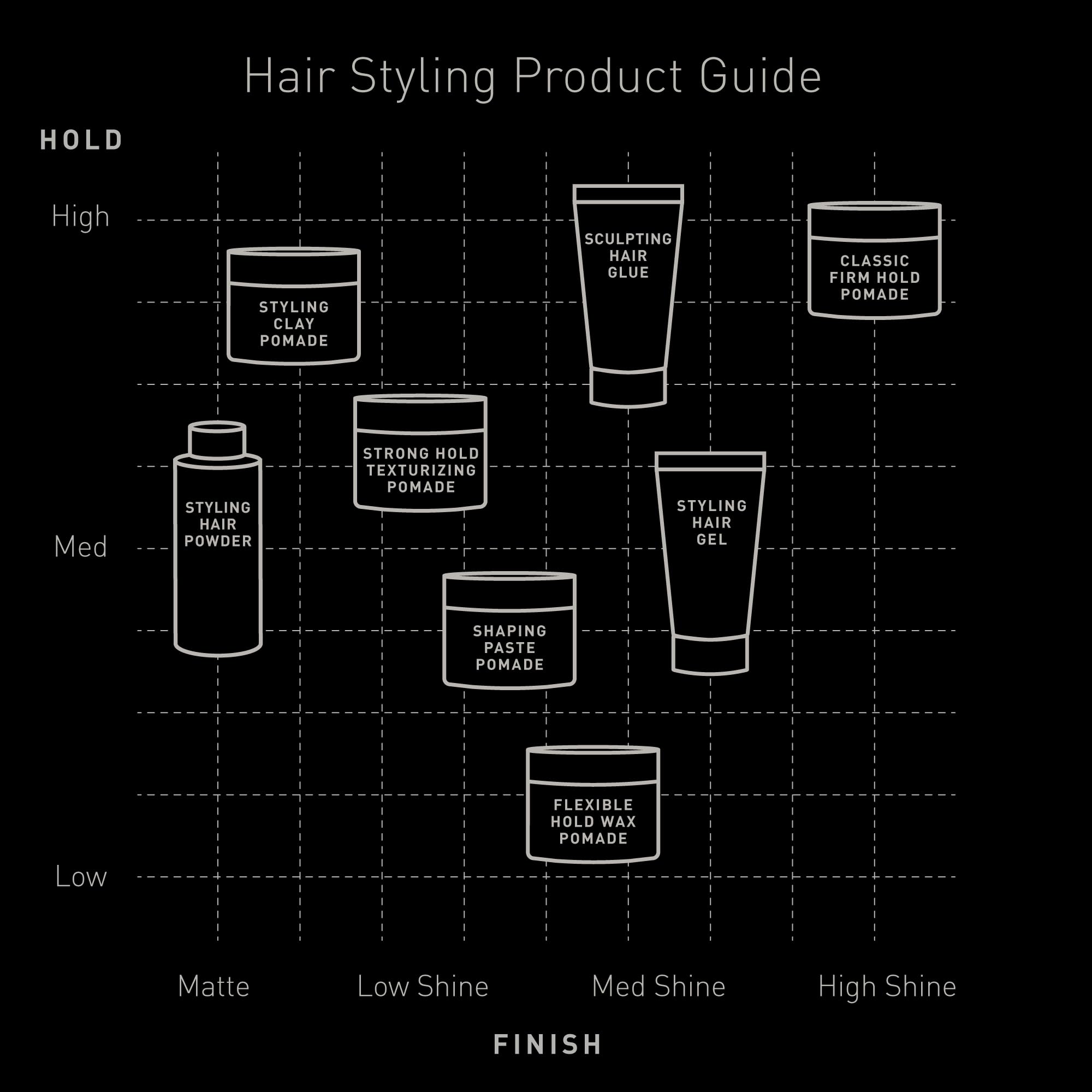 Brickell Men's Products Hair Styling Clay Pomade For Men, Natural & Organic with Strong Hold & Matte Finish, Product for Modern Hairstyles, 2 Ounces, Scented